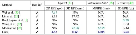 Table 1 From End To End Detection And Pose Estimation Of Two Interacting Hands Semantic Scholar