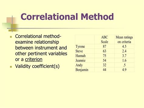 PPT Validity And Item Analysis PowerPoint Presentation Free Download ID