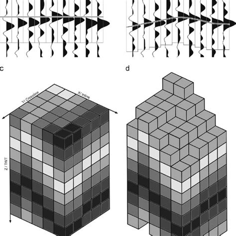 Pdf Calculation Of Grey Level Co Occurrence Matrix Based Seismic Attributes In Three Dimensions