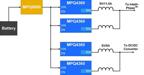 Designing A Power Tree For An Automotive Soc Article Mps