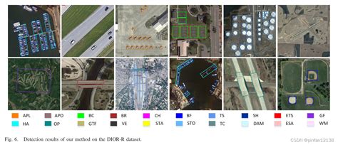 【论文学习】dual Aligned Oriented Detector Csdn博客