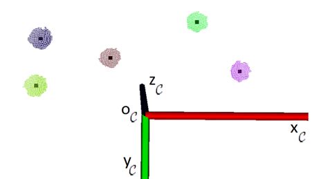 Antennas Tip Corresponding Segmented Point Clouds As Perceived Download Scientific Diagram