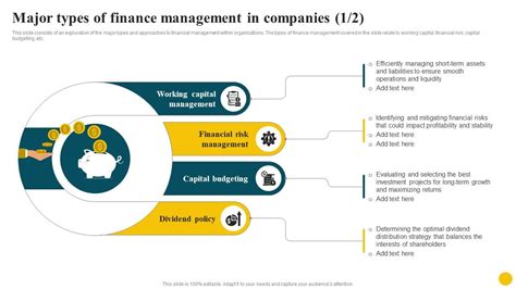 Resolving Corporate Issues Major Types Of Finance Management In Companies Ppt Presentation
