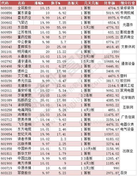 2023年4月24日涨停揭秘——传媒、游戏等ai应用方向再掀涨停潮赢家财富网