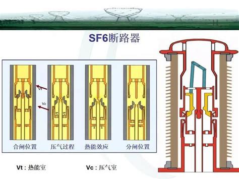 电工电气基础知识：断路器与隔离开关的分类和使用范围 知乎