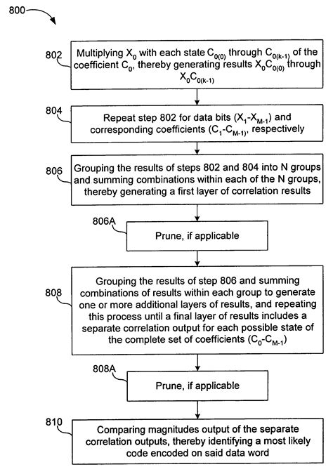 Methods Systems And Computer Program Products For Parallel