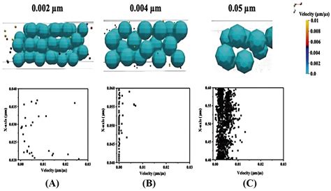 The Synthesis Characteristics And Application Of Hierarchical Porous Materials In Carbon