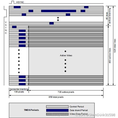 Hdmi协议介绍（一） Overview Csdn博客
