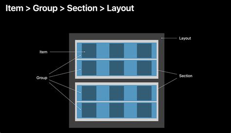 Diffable Datasource And Compositional Layout