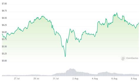 Frax Founder Proposes Expansion Into Real World Assets The Defiant