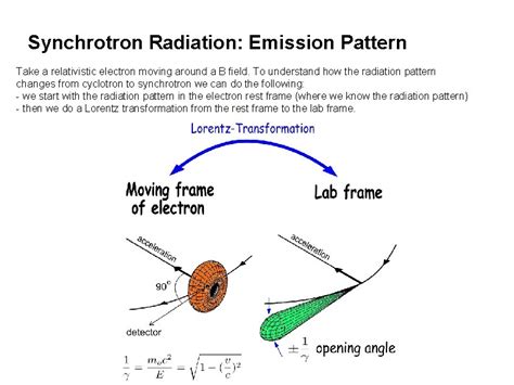 Cyclotron Synchrotron Radiation Synchrotron Radiation Is Radiation Emerging