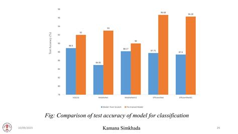Final Defense Ppt Bratsof Brain Tumor Segmentationpptx