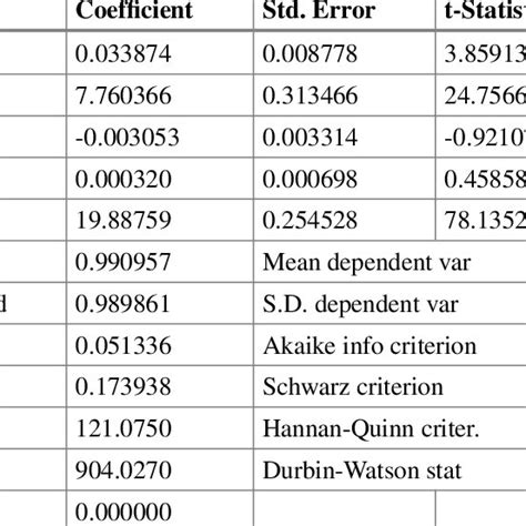 Fixed Effect Regression Results Download Scientific Diagram