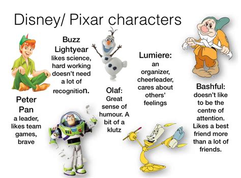 List Of All Pixar Characters