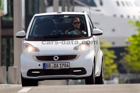 Smart Fortwo Cabrio Images Of
