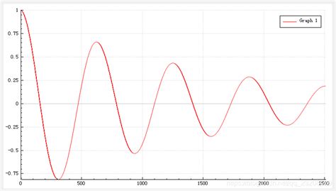 qcustomplot 添加曲线、添加图例等常用功能 qcustomplot添加图名 csdn博客