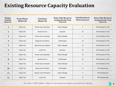 Resource Utilization Ppt Powerpoint Presentation Complete Deck With Slides
