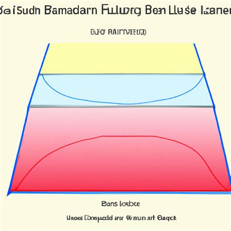 Laminar Boundary Layer Theory Module 2 Blasius Solution For Flow