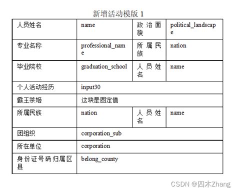 Vue实现html转word与word浅析htmldocx插件 Csdn博客