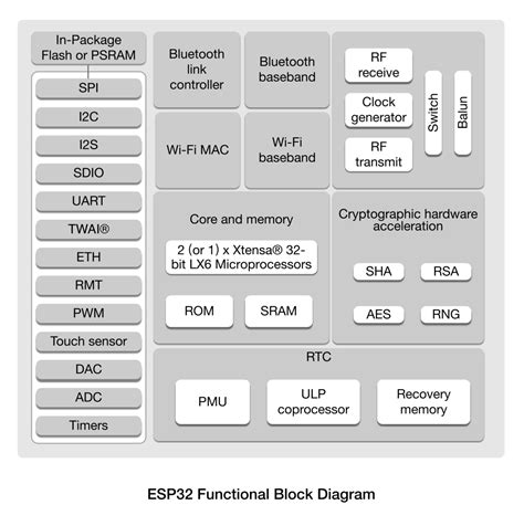 Debugging Esp32 Arduino And Esp Idf Projects Using Esp Prog And