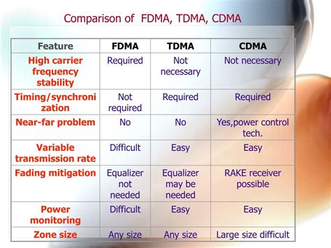 Ppt Multiple Access Techniques For Wireless Communication Powerpoint Presentation Id 1203731