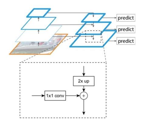 多尺度融合介绍 知乎 多尺度融合介绍 知乎