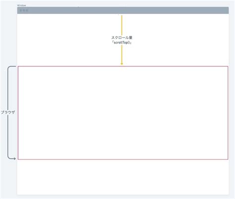 Jquery Scrolltop メソッド詳解：ページスクロールを簡単に制御 Itチュートリアル