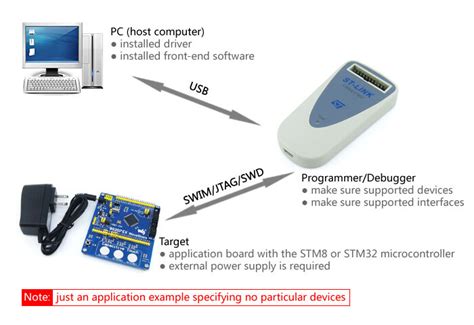 St Linkv2 En For Stm8 And Stm32 Programmers Debuggers Eckstein S