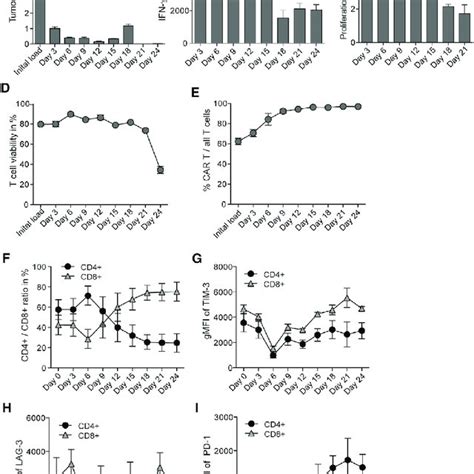 Bcma Is Expressed On Mm Cell Lines Primary Mm Cells B Nhl Cell Lines Download Scientific