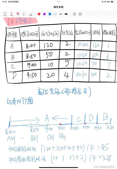 操作系统之《处理器机调度算法》【知识点详细解题过程】如表所示四个作业进入系统 A作业提交时间为8时 估计运行时间120分钟优先级为2