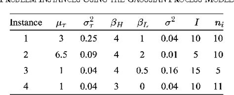 table i from an application of the em algorithm to degradation modeling