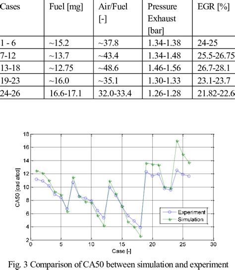 Steady State Engine Conditions Download Scientific Diagram