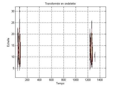 Wpt Values Of The Simulated Signal Download Scientific Diagram