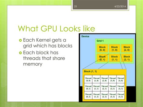 PPT GPU Programming PowerPoint Presentation Free Download ID 1576821
