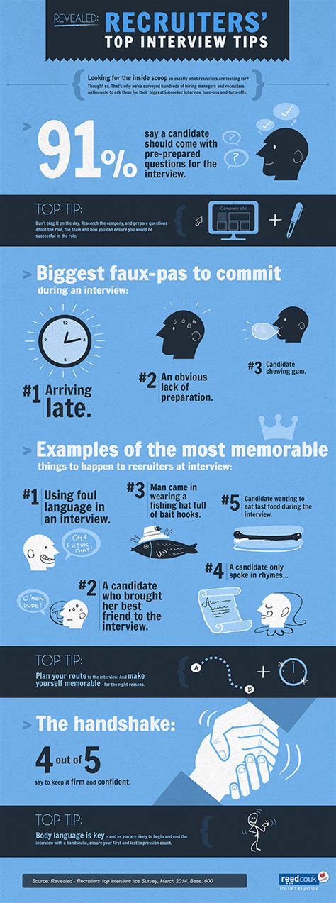 Revealed Recruiters Top Interview Tips Infographic Visualistan