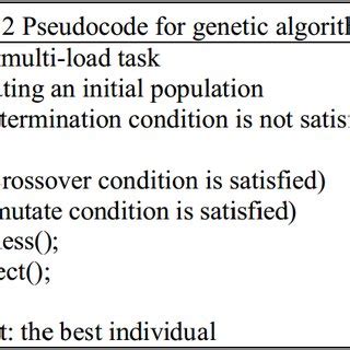Pseudocode For Task Classification Download Scientific Diagram