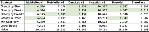 Optimizing Tensorflow Lite Runtime Memory — The Tensorflow Blog