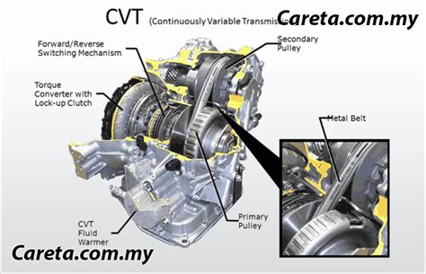 Tips Penjagaan Transmisi Cvt Punch Careta