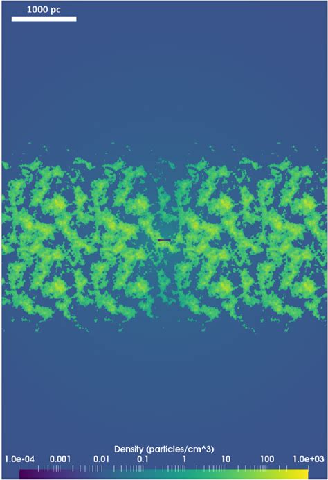 Xz Slice Showing The Initial Density In Particles Cm −3 The