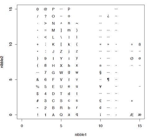 R How Do You Convert Codes As In Encoding Encoding To Encoded Character Strings Stack