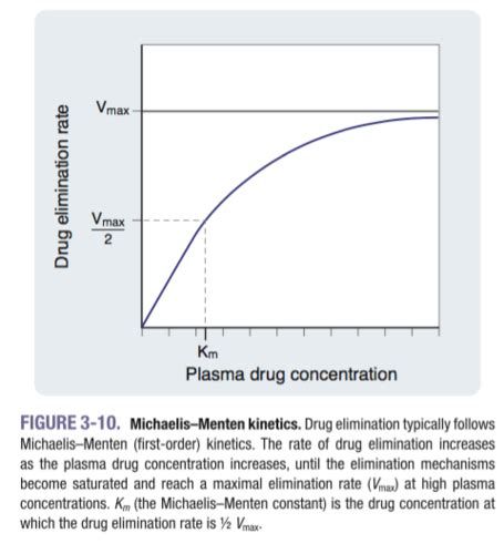 Enzyme Kinetics Flashcards Quizlet