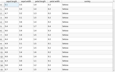 Pandas Simple Example Qt For Python
