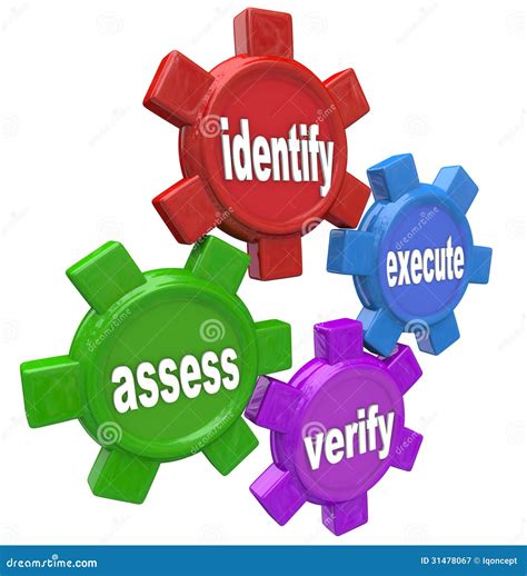 How To Handle Problem Identify Assess Execute Verify Stock Illustration