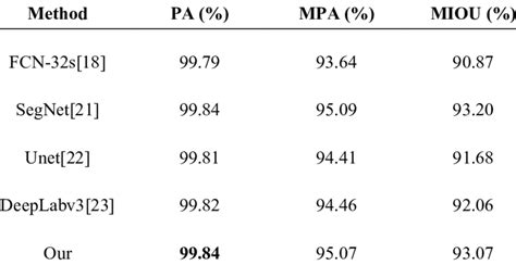 Interference Detection Result In Different Methods Download Scientific Diagram