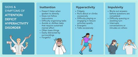 Attention Deficit Hyperactivity Disorder Symptoms