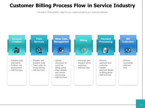 Billing Process Flow Service Management Executive Communication Insurance Presentation