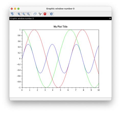 plot 2d graphic beginner question graphics and plotting scilab community