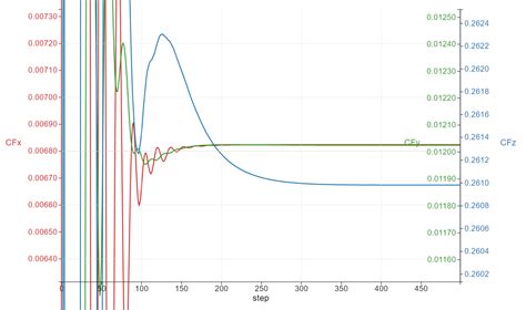 13 Onera M6 Wing With Python Api — Flow360 Computational Fluid