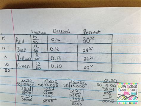 Probability Unit Technically Speaking With Amy