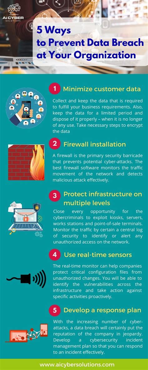 5 Ways To Prevent Data Breach At Your Organization Data Breach Data Security Data